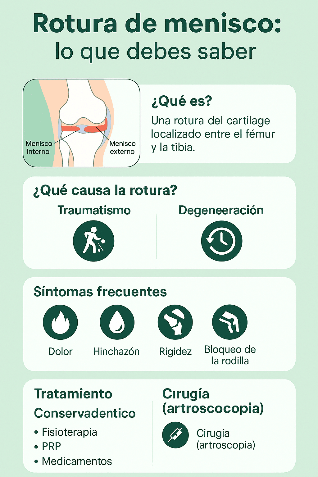 Rotura de Menisco Interno: Síntomas y tratamiento ¿Se cura solo con ...